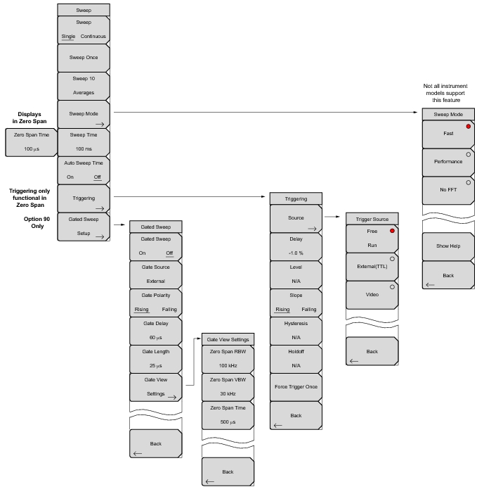 Interference Analyzer (IA) Menus